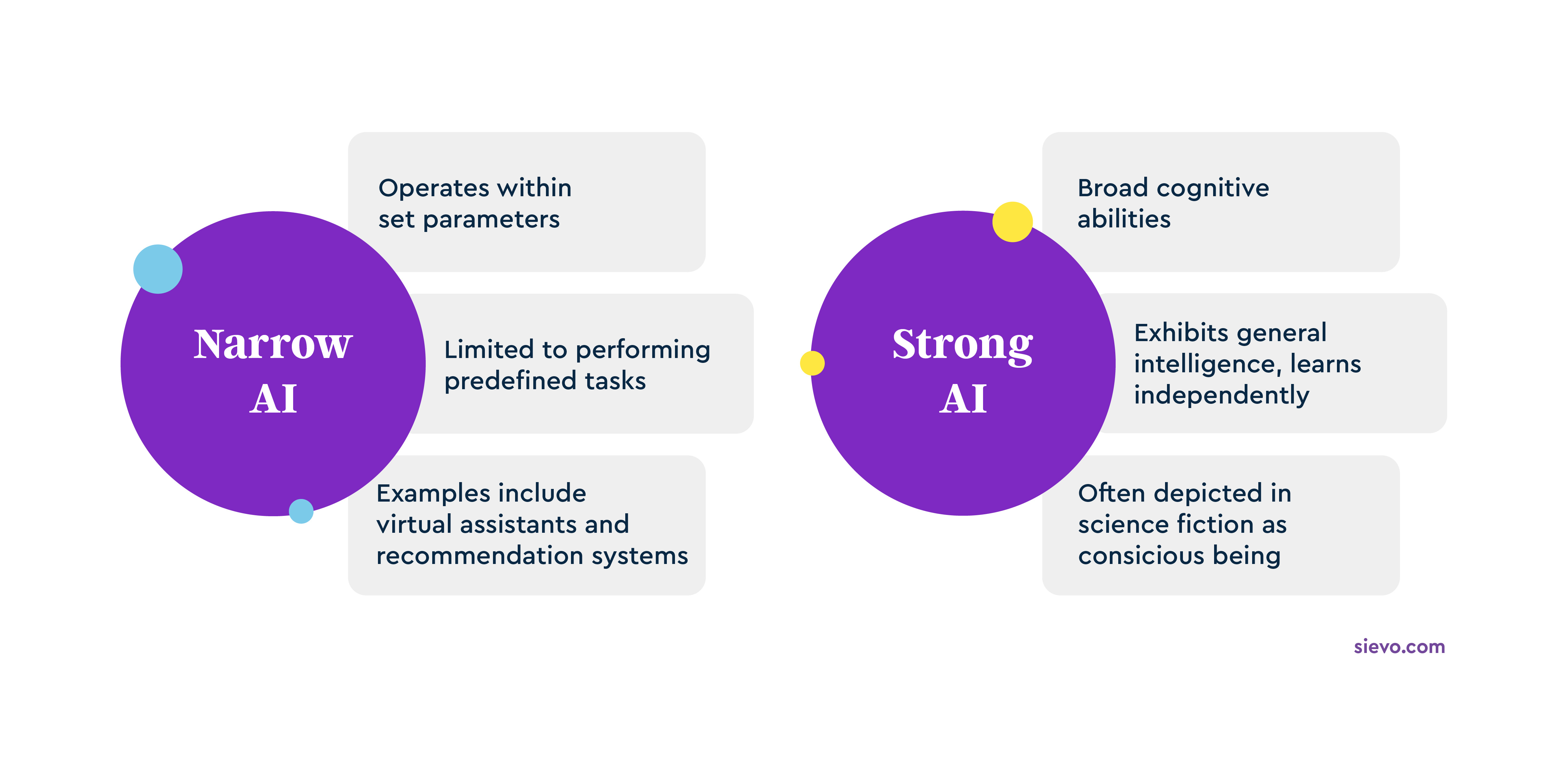 The Ultimate Guide for AI in Procurement | Sievo